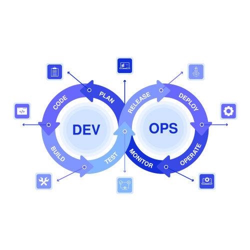 DevOps & Infrastructure Modernization